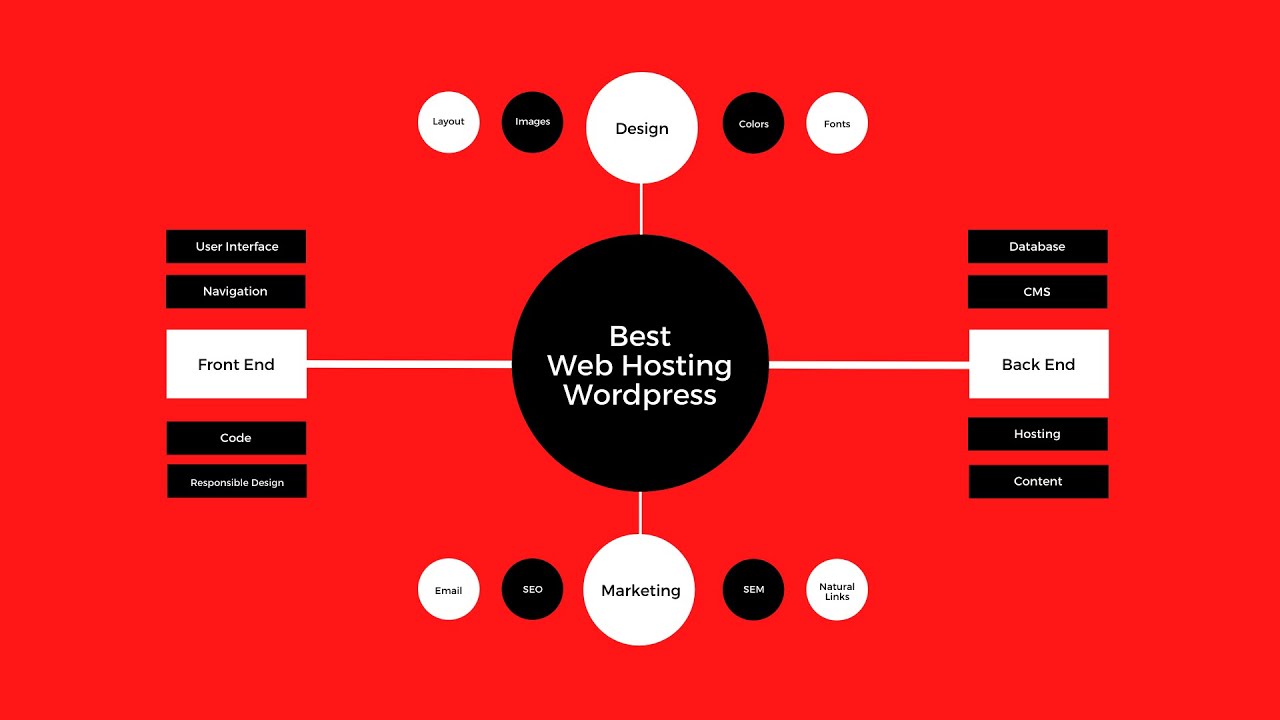 Best Web Hosting Reviews In 2020 For WordPress | Best Managed WordPress ... Best Web Hosting Reviews In 2020 For WordPress | Best Managed WordPress ...