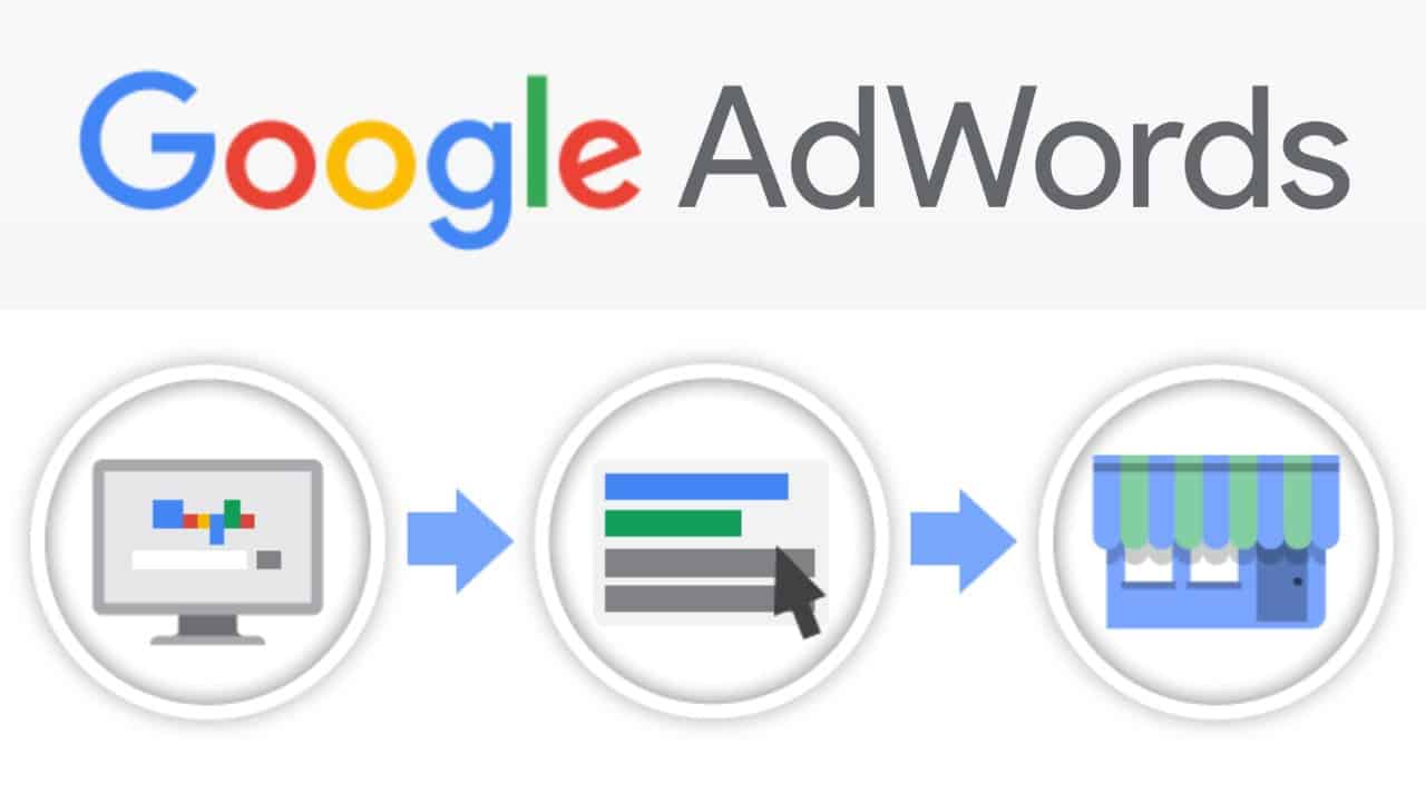 Digital Advertising Tutorials – AdWords Tutorial Italiano – Come ... Digital Advertising Tutorials – AdWords Tutorial Italiano – Come ...