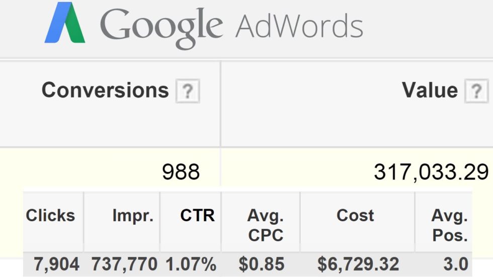 Digital Advertising Tutorials – The Complete Google AdWords Tutorial ...